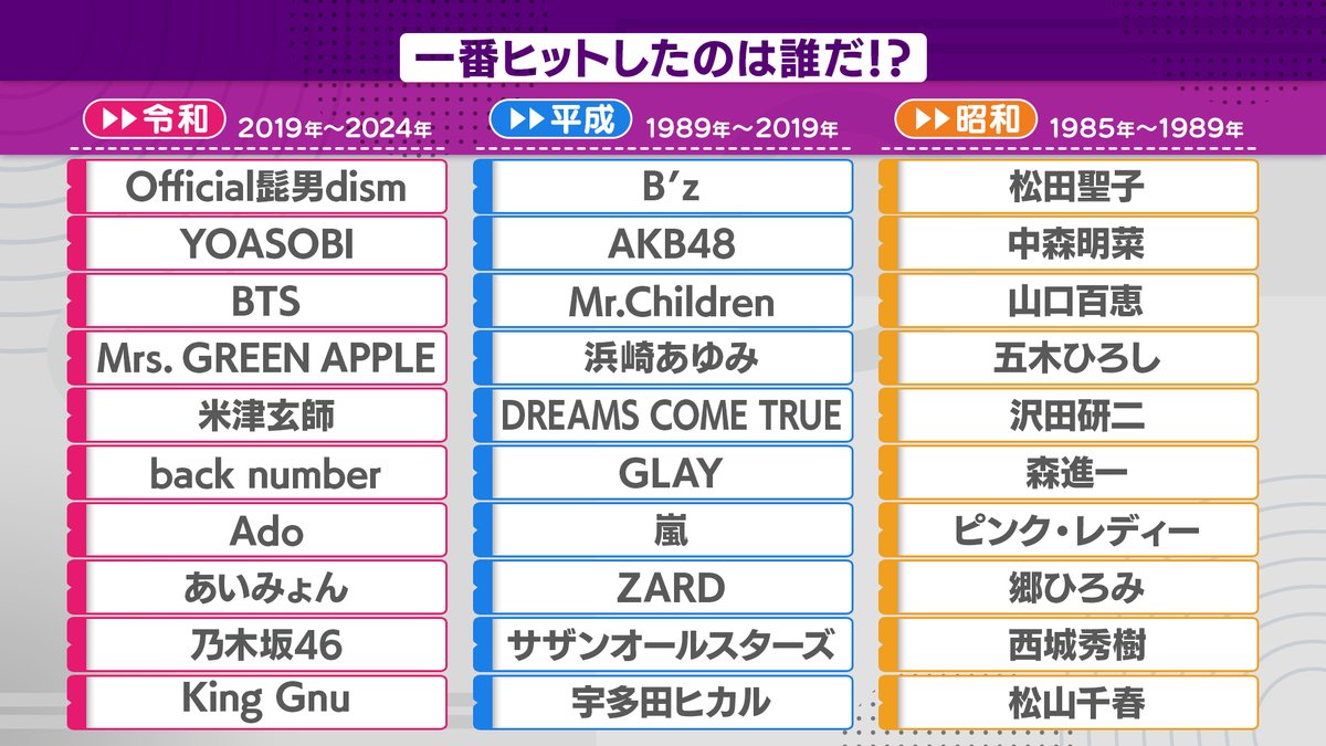 【ネーブルオレンジ】乃木坂46★16062【本スレ】 | みんなの掲示板 Talk (トーク)