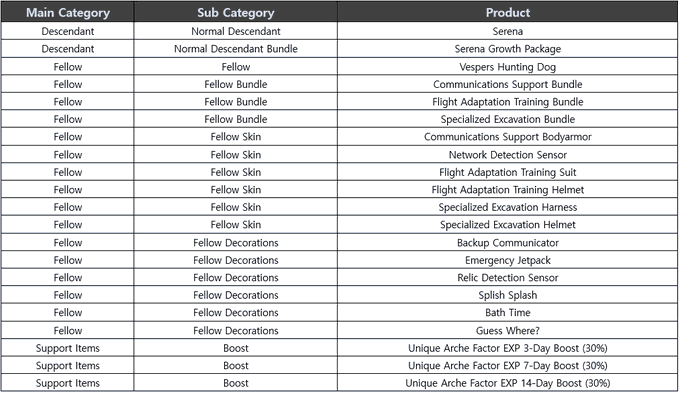 The First Descendant Update 1.057 Season 2 Patch Notes