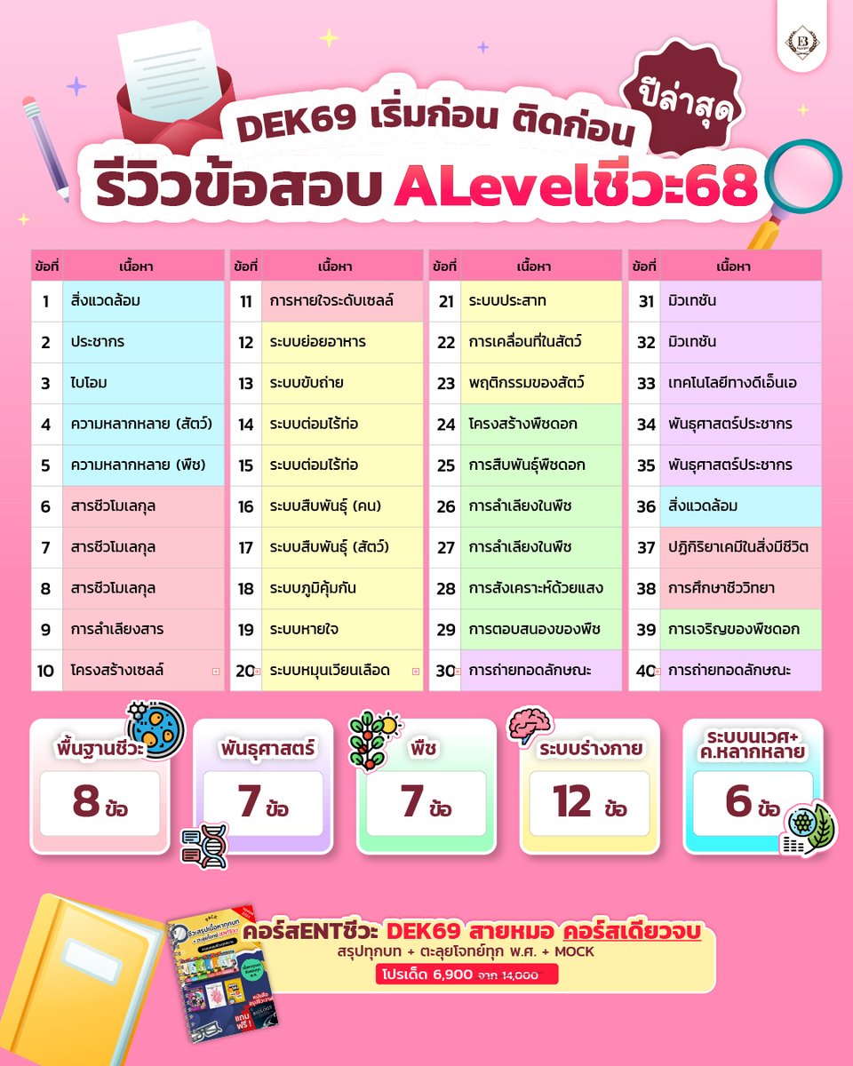 ชีวะครูฝ้าย🧠🌟#dek69(@easybioKruFai ):🧬#DEK69 รู้ก่อน ติดก่อน #ALevelชีวะ 40 ข้อออกอะไรบ้าง?? ผ่า ...