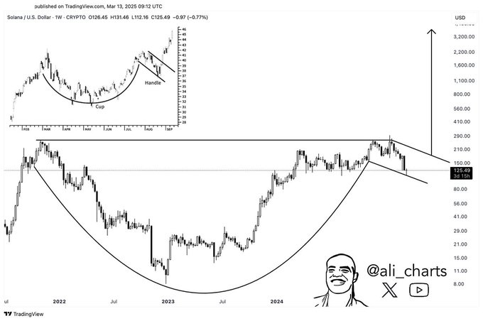 Trader Says Ethereum Rival Forming Bullish Setup That Could Trigger ... Trader Says Ethereum Rival Forming Bullish Setup That Could Trigger ...