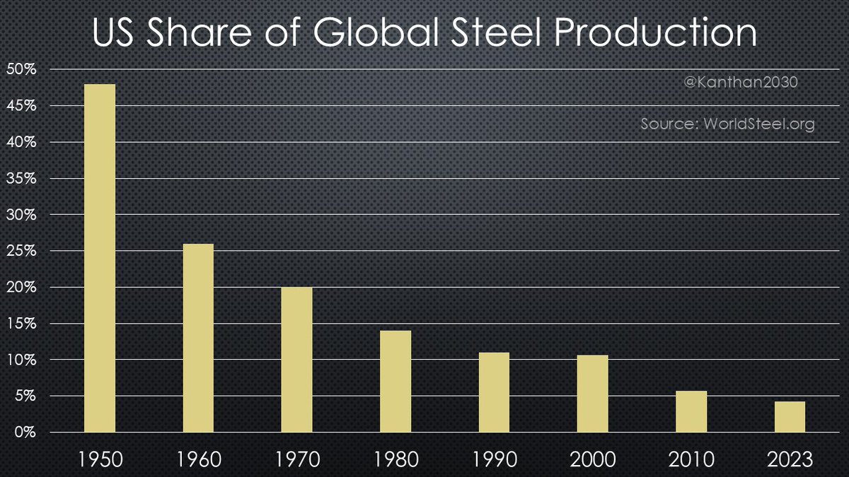 Thread by @Sputnik_India on Thread Reader App – Thread Reader App