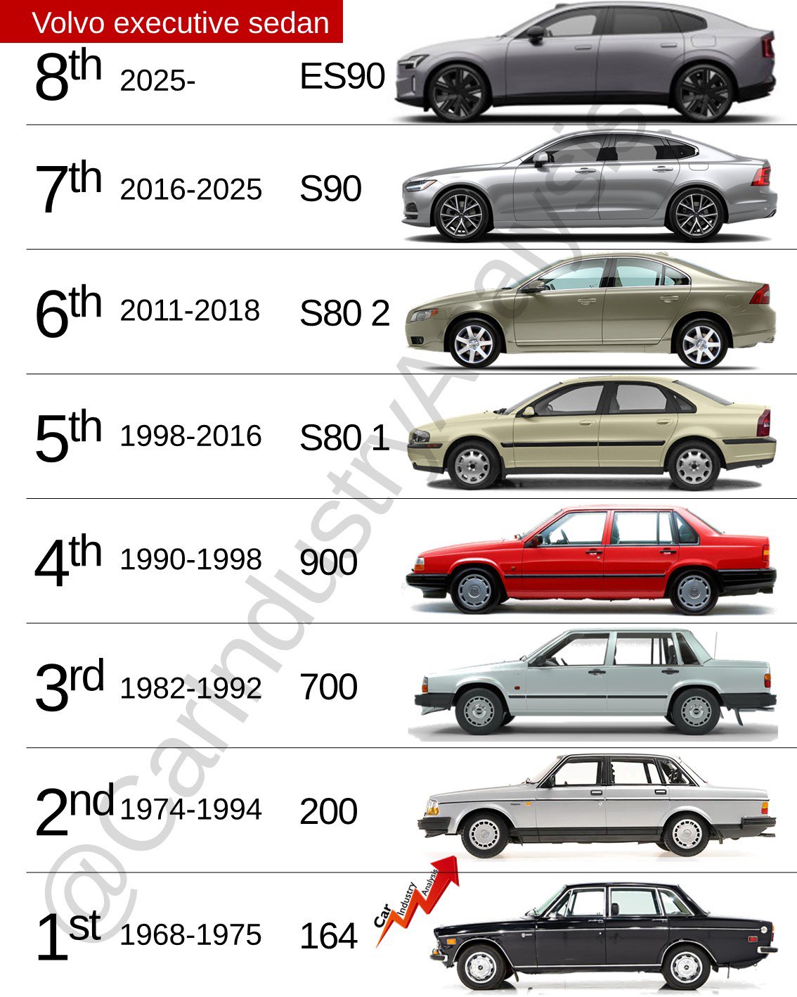 Evolution Chart Cars Lamborghini Evolution (1959 2024): 60 Years From