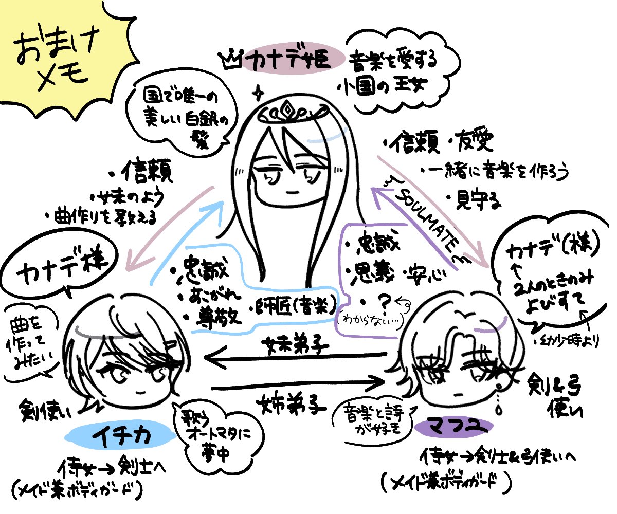 「21:00〜ピクスク開催のprsk騎士パロWEBオンリー『Knights of the parallel SEKAI』に」るせ⚔️3/14 ...