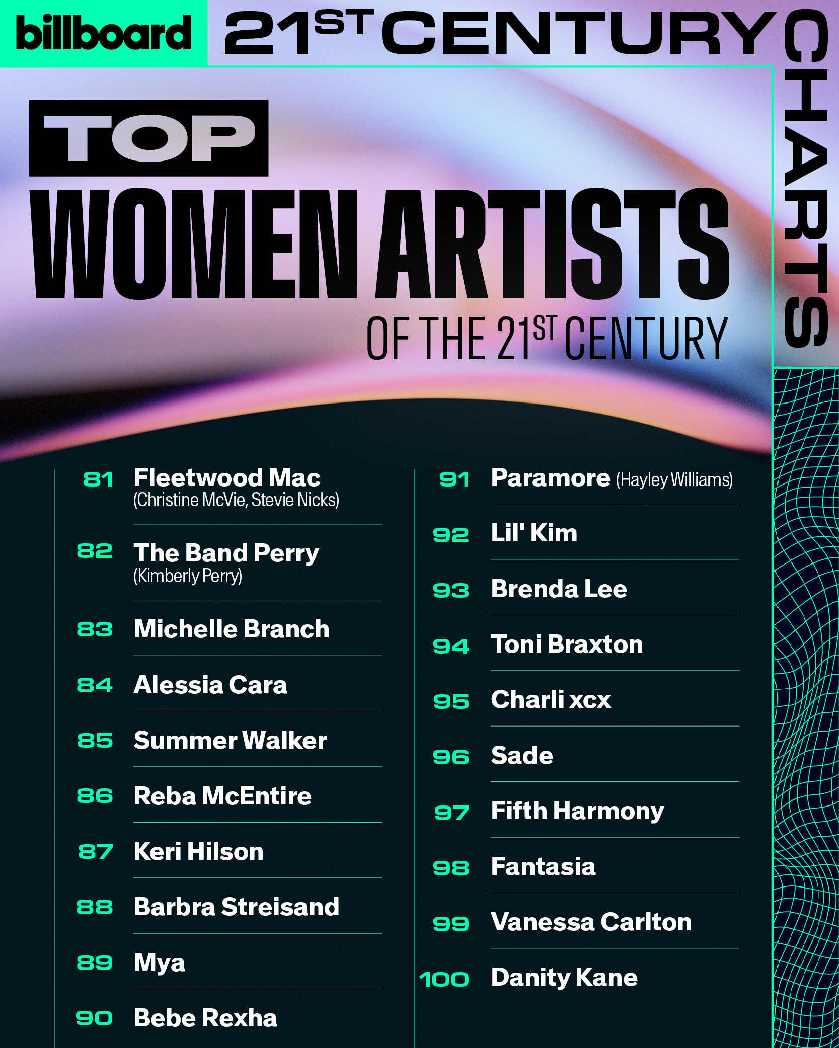 Famous Women Artists Names