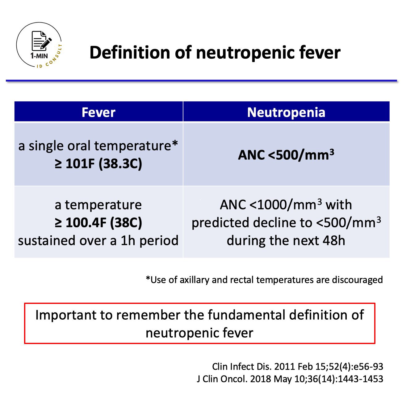 Neutropenic Fever Typical Pathogens During Bacterial Sepsis In