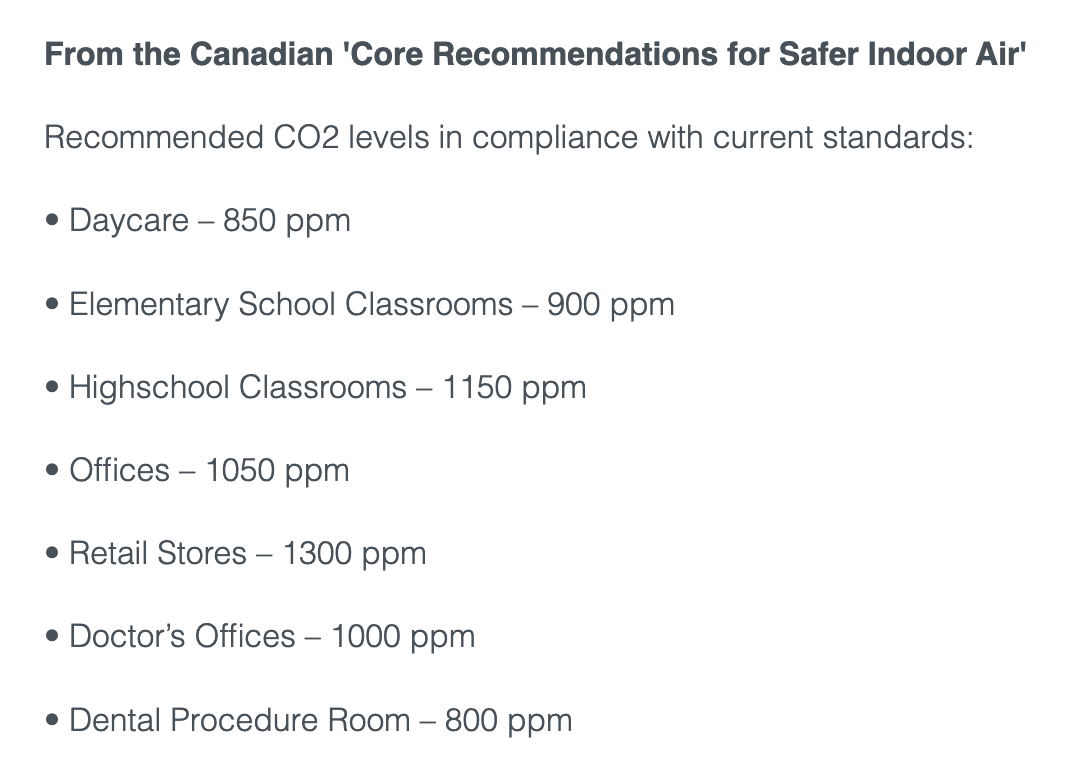 Exceptable Co2 Levels Outdoor CO2 Pollution | Www.the Ies.org