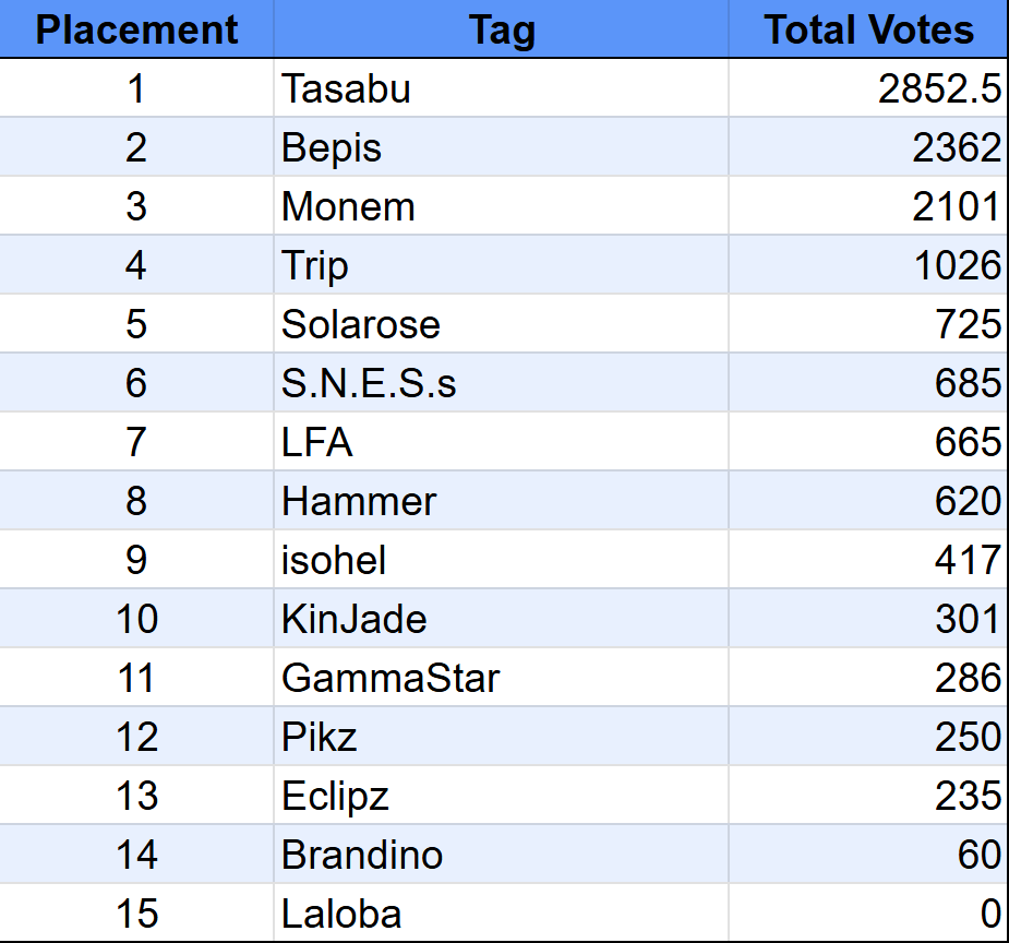 Quezon City Zip Code Quezon City ZIP Code | PDF | Philippines