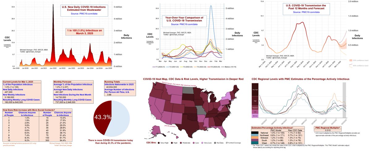 Thread by @michael_hoerger on Thread Reader App – Thread Reader App