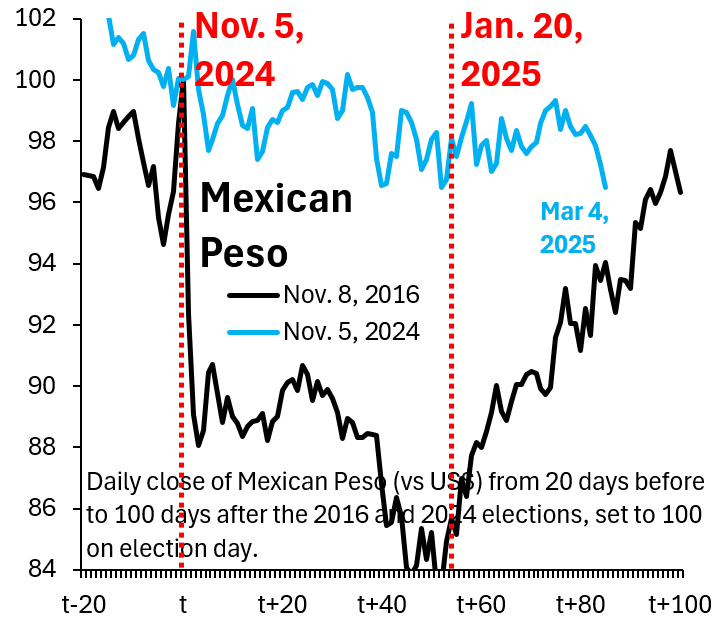 Mexican Money Conversion Chart GBP To MXN Forecast: Down To 24.840?