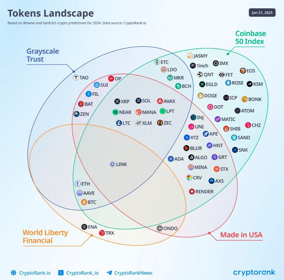 Michael Saylor, Coinbase CEO, Chainlink Co-Founder, and Exodus CEO ...