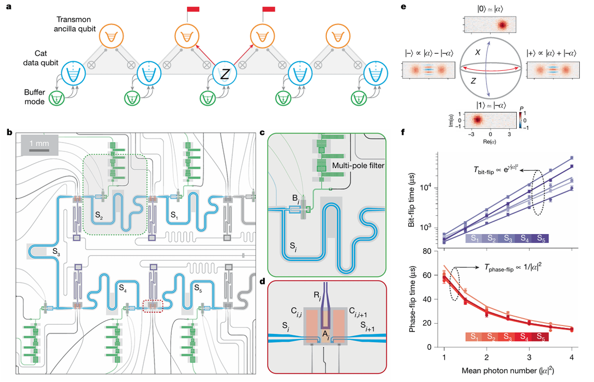 TuringPost's Threads – Thread Reader App