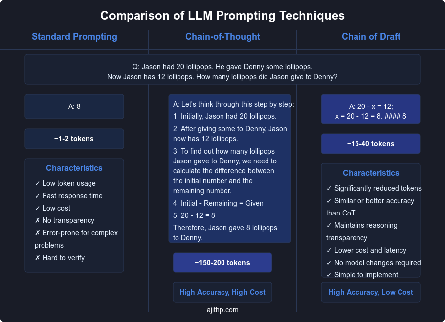 Thread by @alex_prompter on Thread Reader App – Thread Reader App