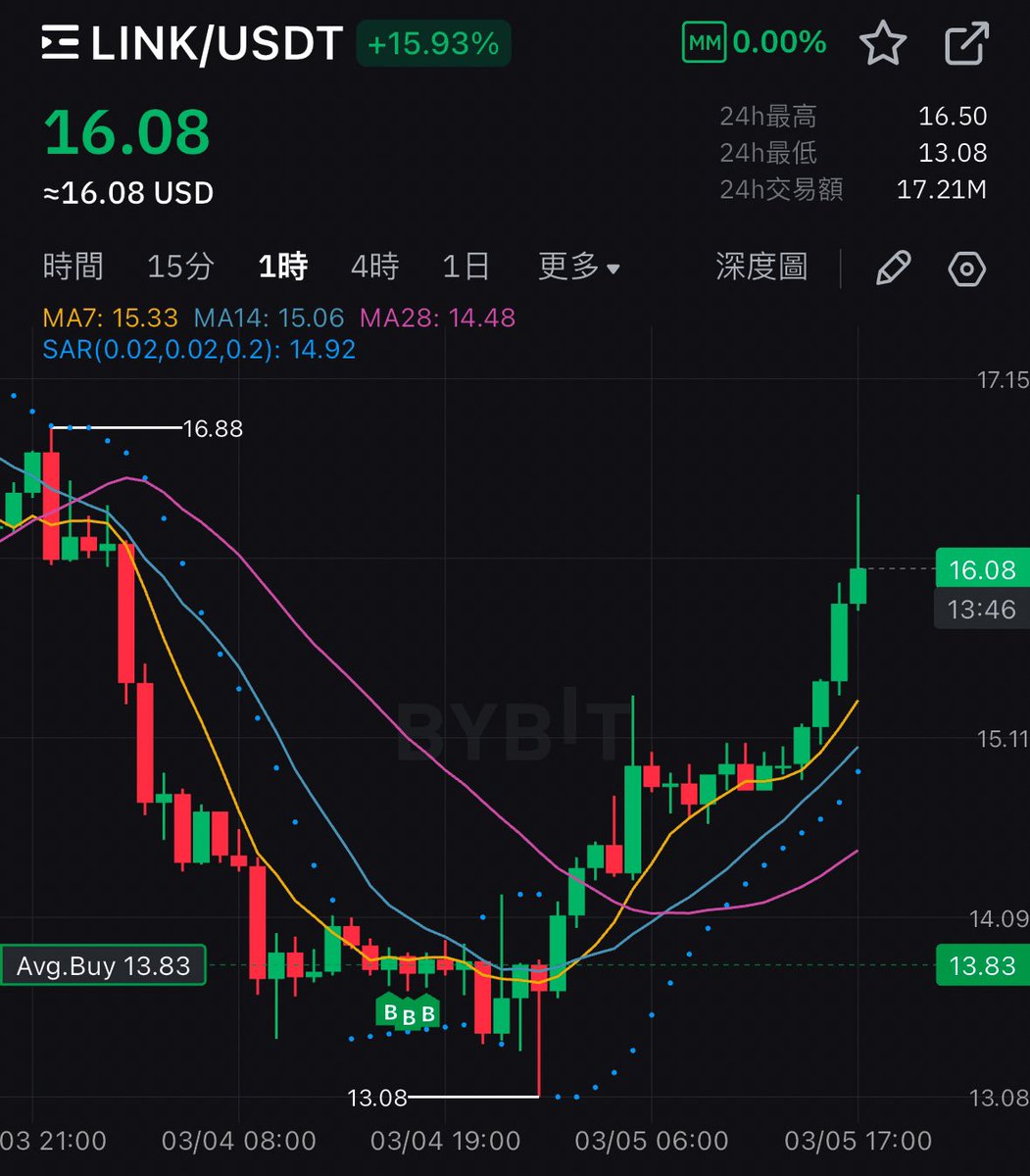 Michael Saylor, Coinbase CEO, Chainlink Co-Founder, and Exodus CEO ...