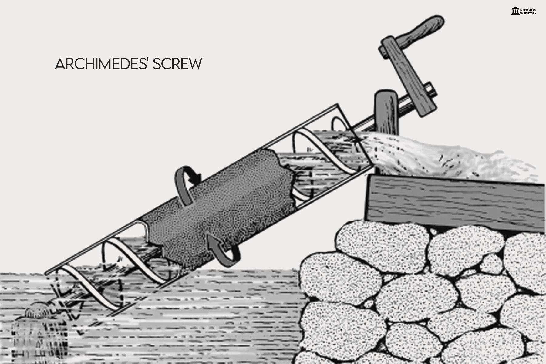 Archimedes Screw Ancient