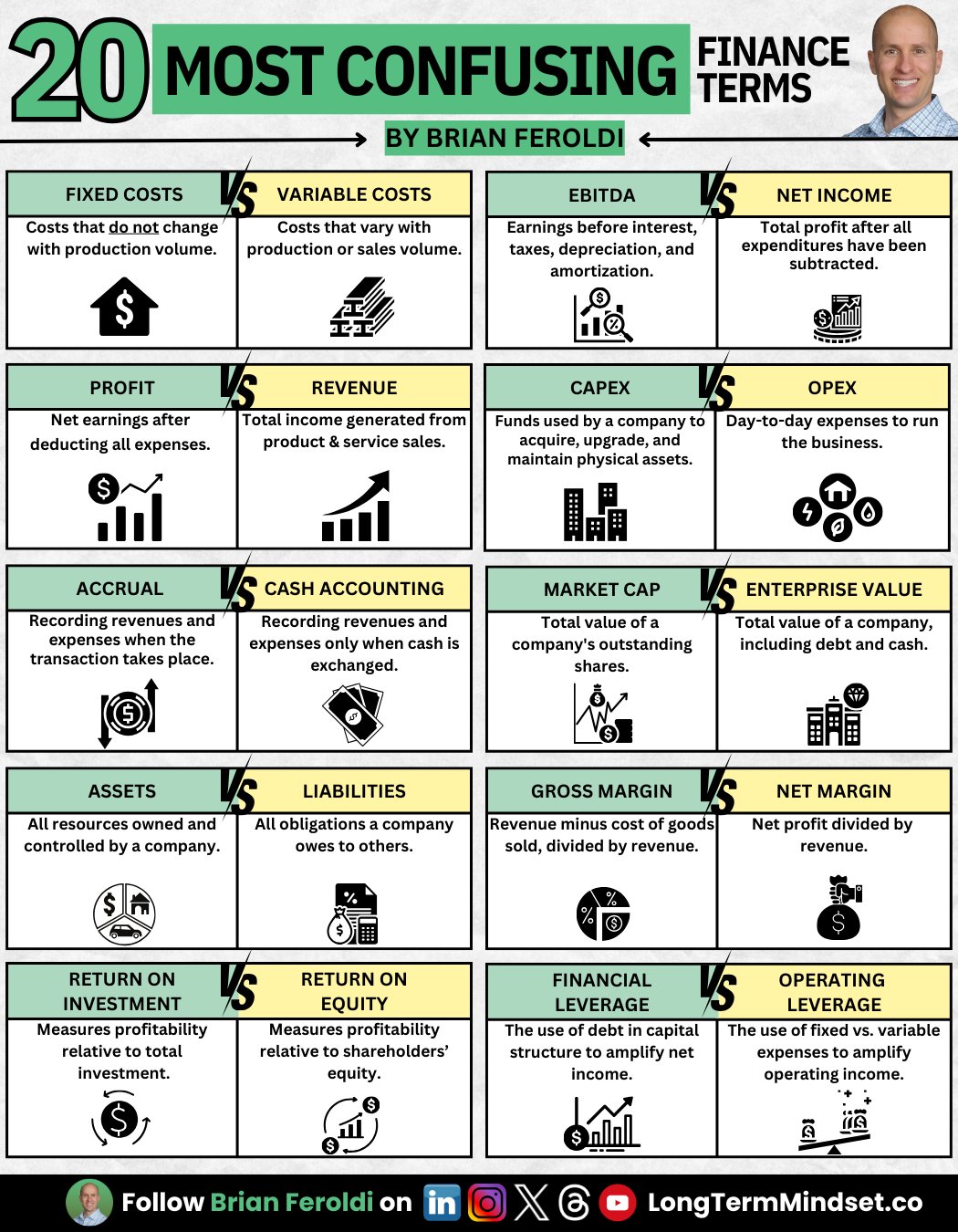 Most Confusing Chart All Sizes | Ian's New Orleans Drinking Guide
