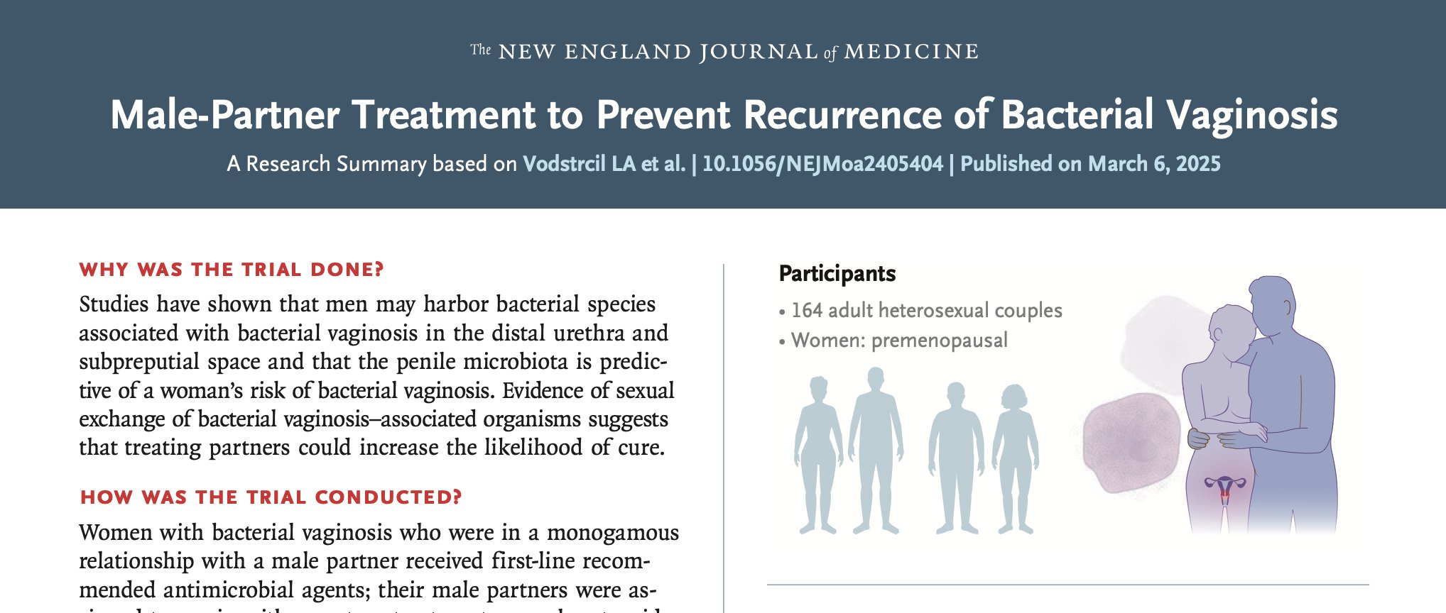 Bacterial Vaginosis In Men