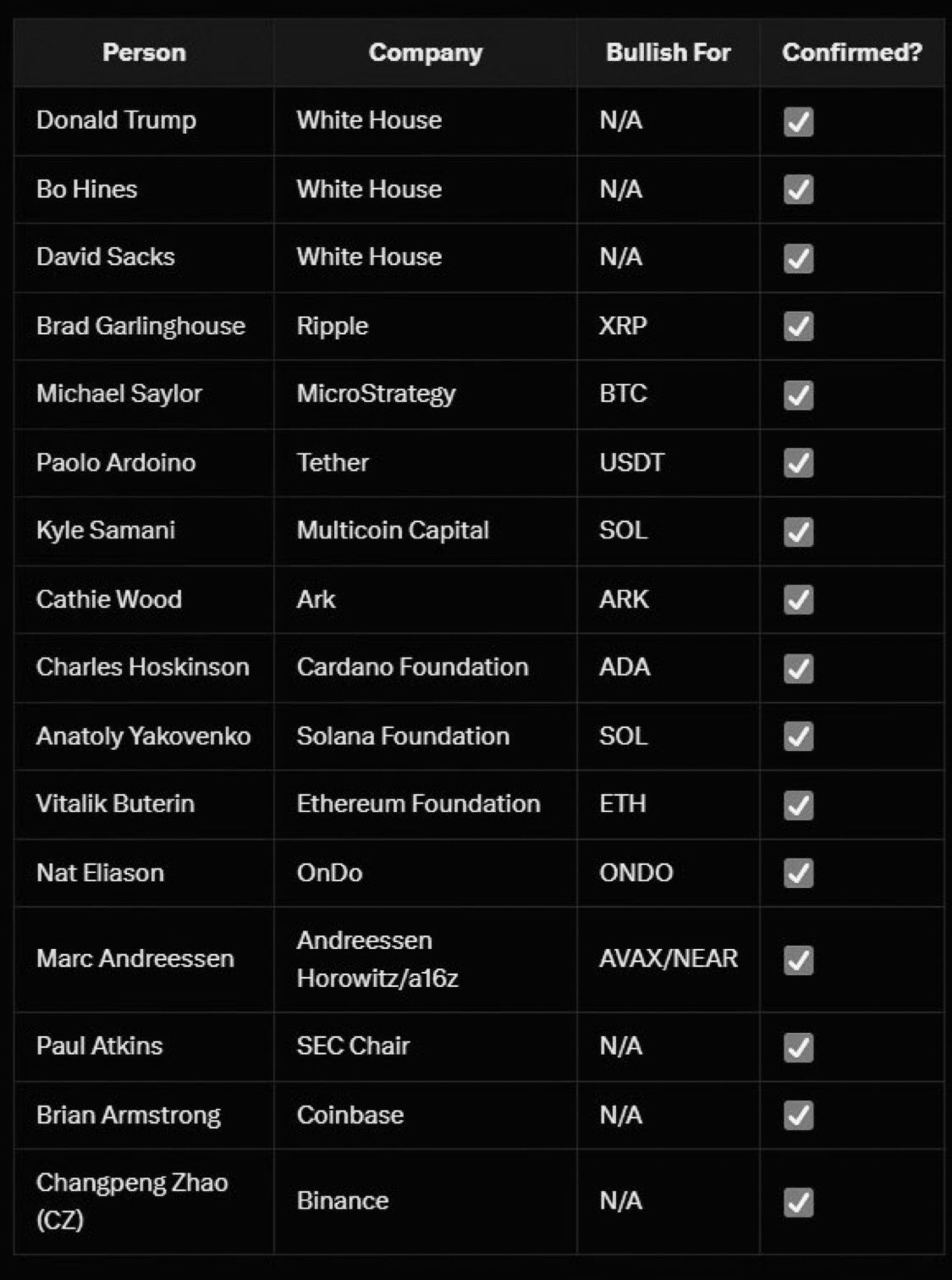 Is Binance's CZ Attending the US White House Crypto Summit?