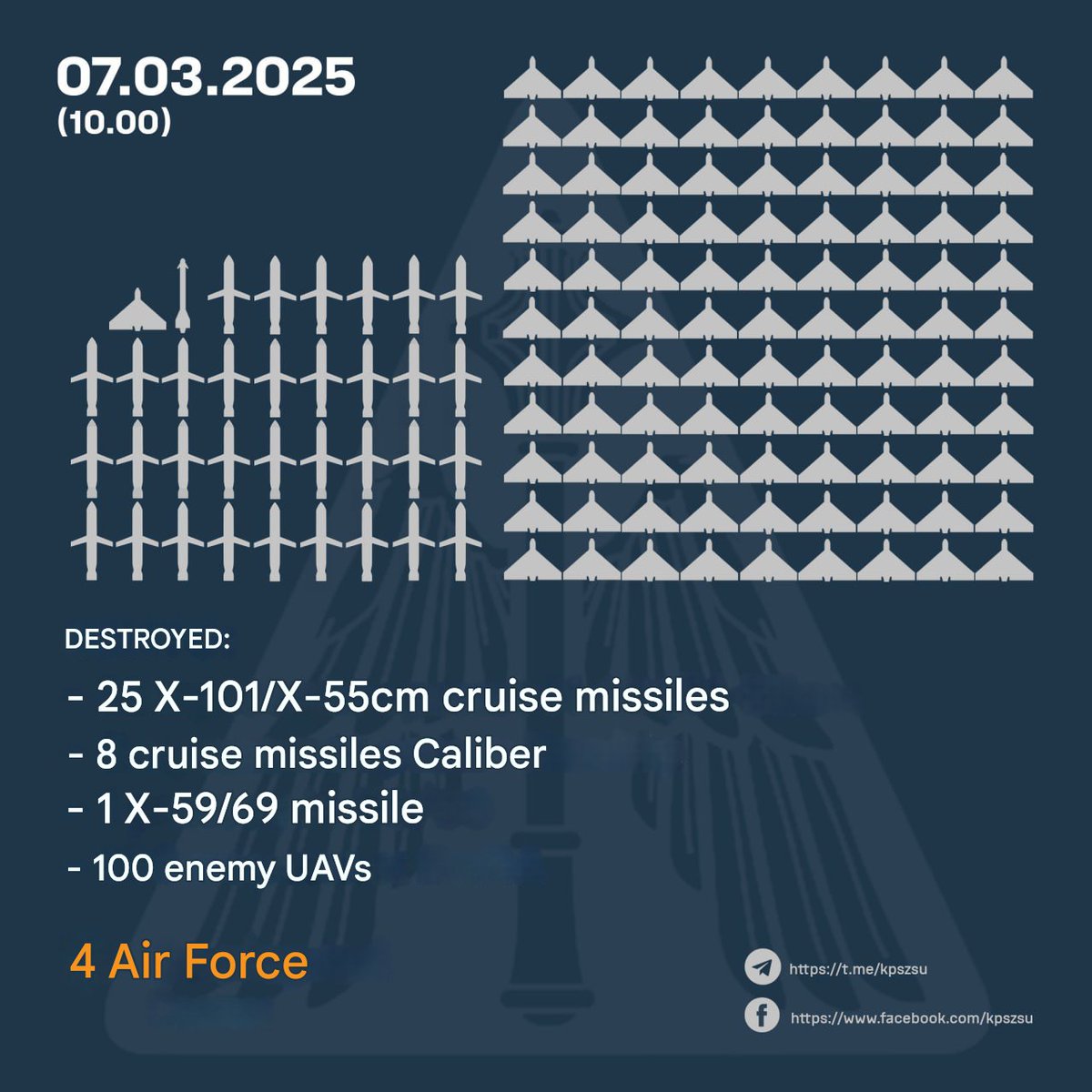ウクライナ情勢436 IPなし ウク信お断り