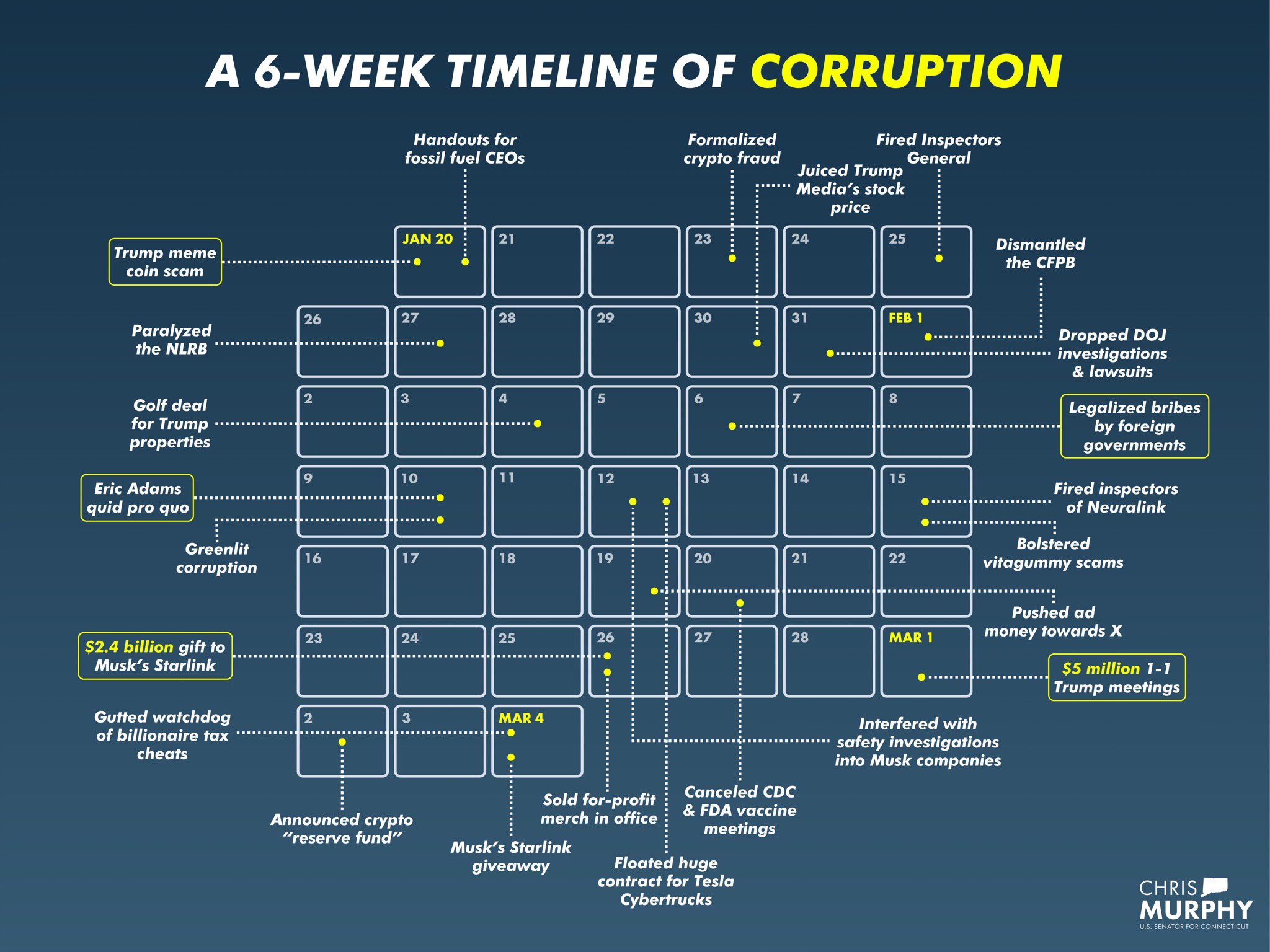 The most ACCURATE and FACTUAL analysis of Trumps BLATANTLY OPEN CORRUPTION 6 weeks in. BROOTAL ...