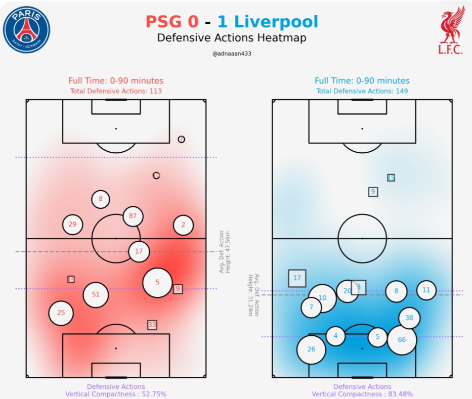 Thread By @analystFCB - How did PSG dominate Liverpool so easily..