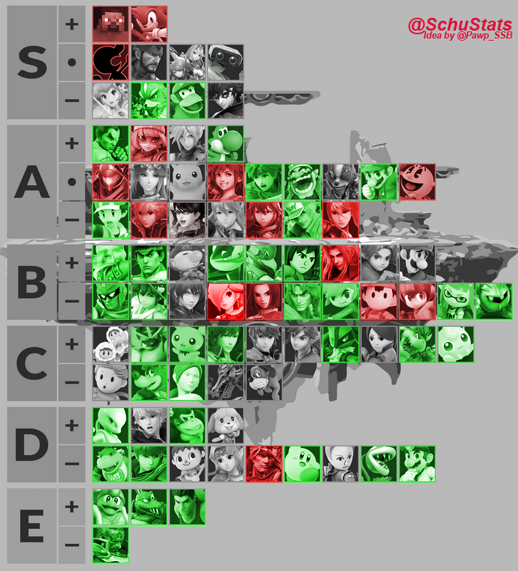Luigi Melee Matchup Chart