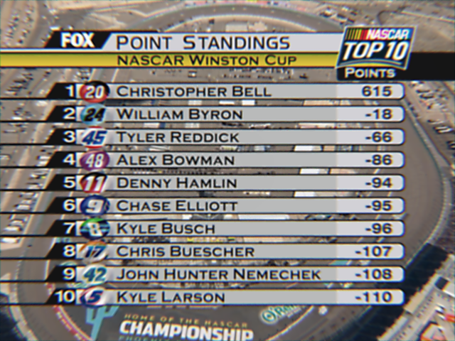Nextel Nascar Standings