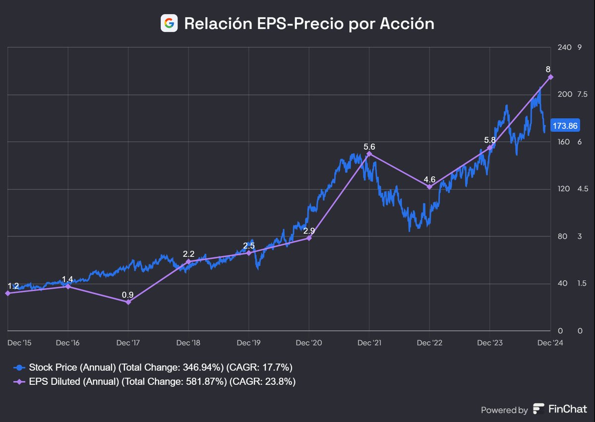 Thread by @espabilaeinv on Thread Reader App – Thread Reader App
