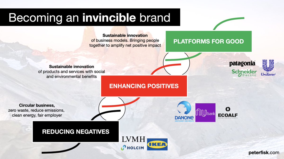 Megatrends 2020-2030 ... what they mean for you and your business, and ...