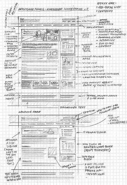 Thread by @JaynitMakwana on Thread Reader App – Thread Reader App