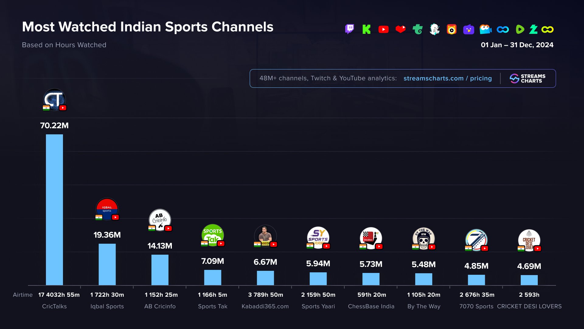 Top 10 Popular News Channels In India