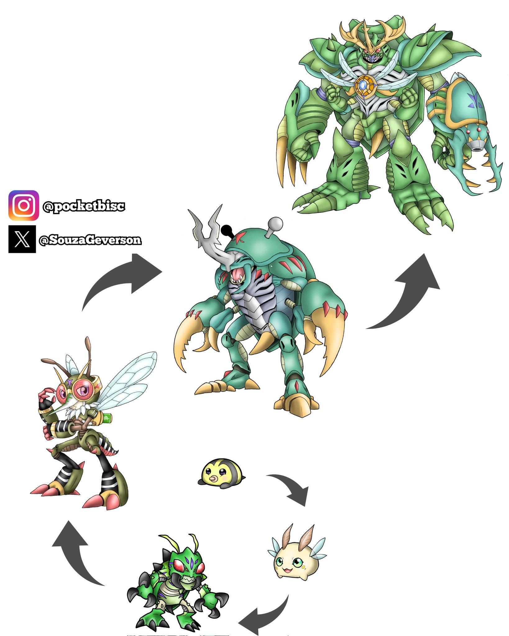 Digimon Monsters Evolution Chart PRE ORDER】 PremiumBandai Digital