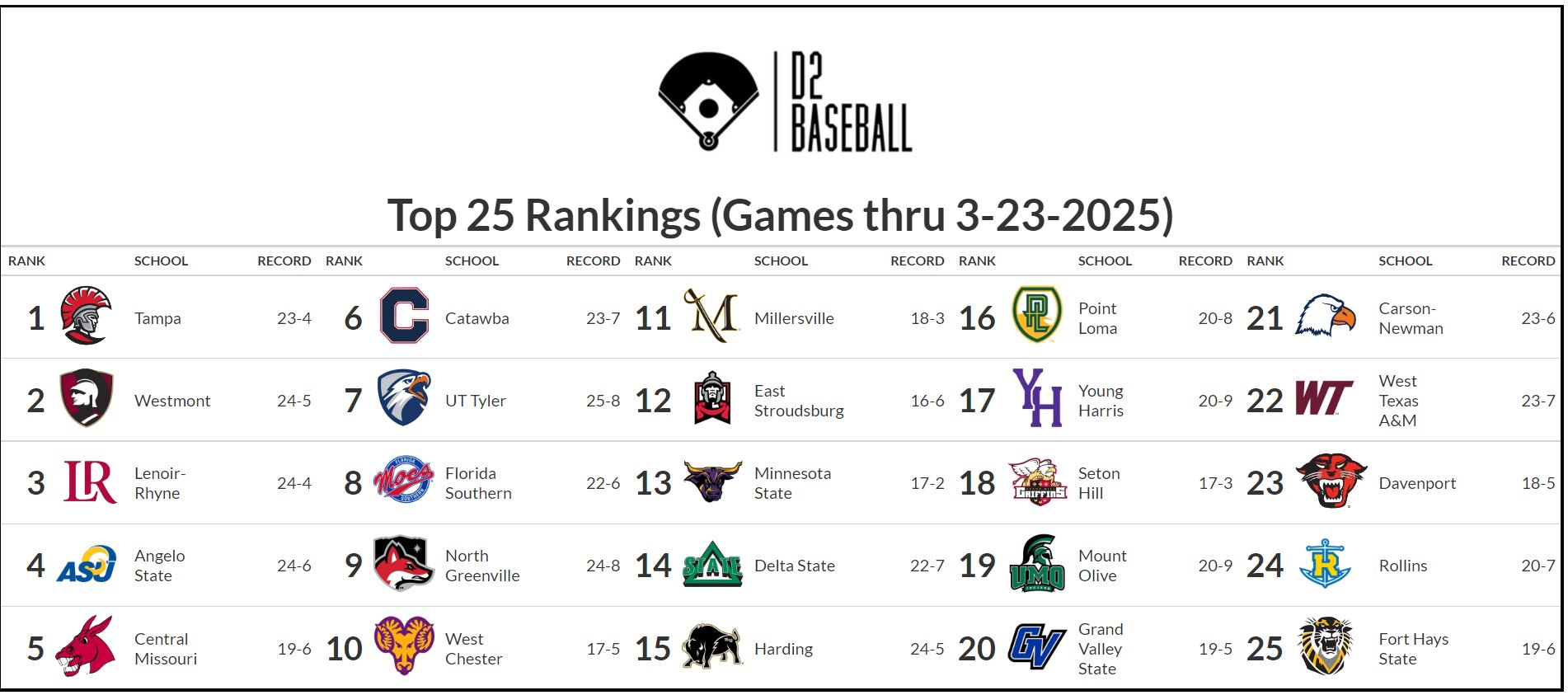 Baseball Standings Mlb Standings Hi Res Stock Photography And Images