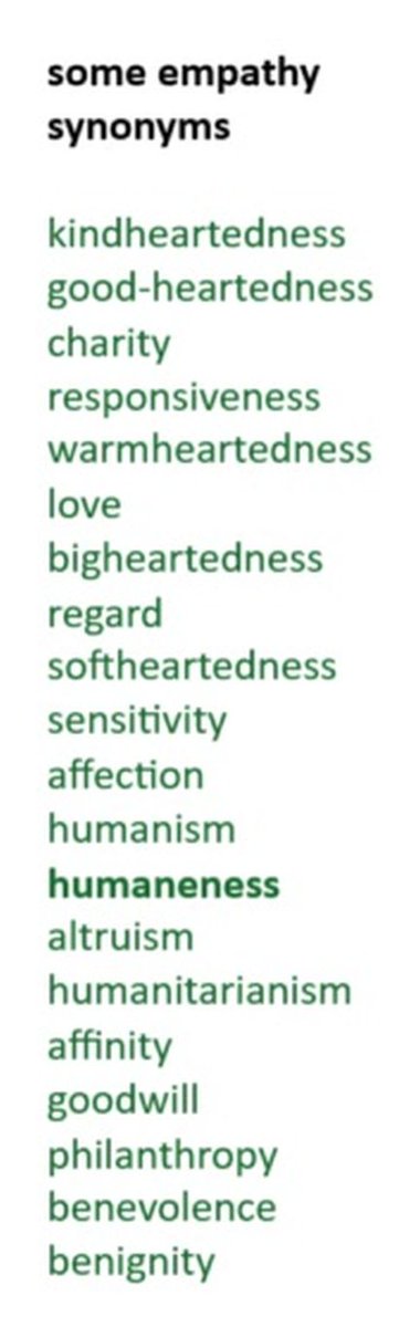 Empathetic Synonym I Think Synonyms : Formal And Informal + Video