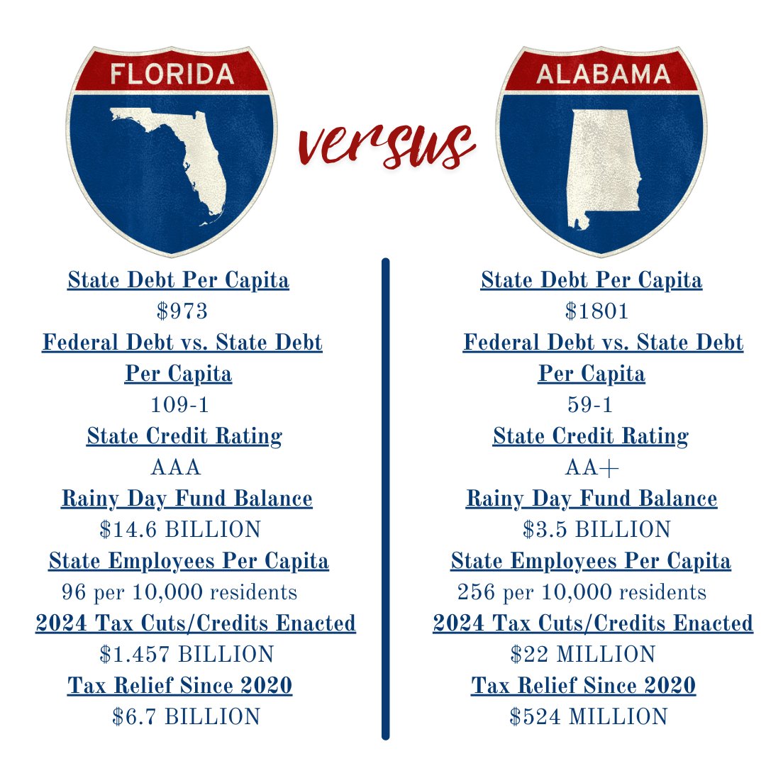 Education - Alabama Policy Institute