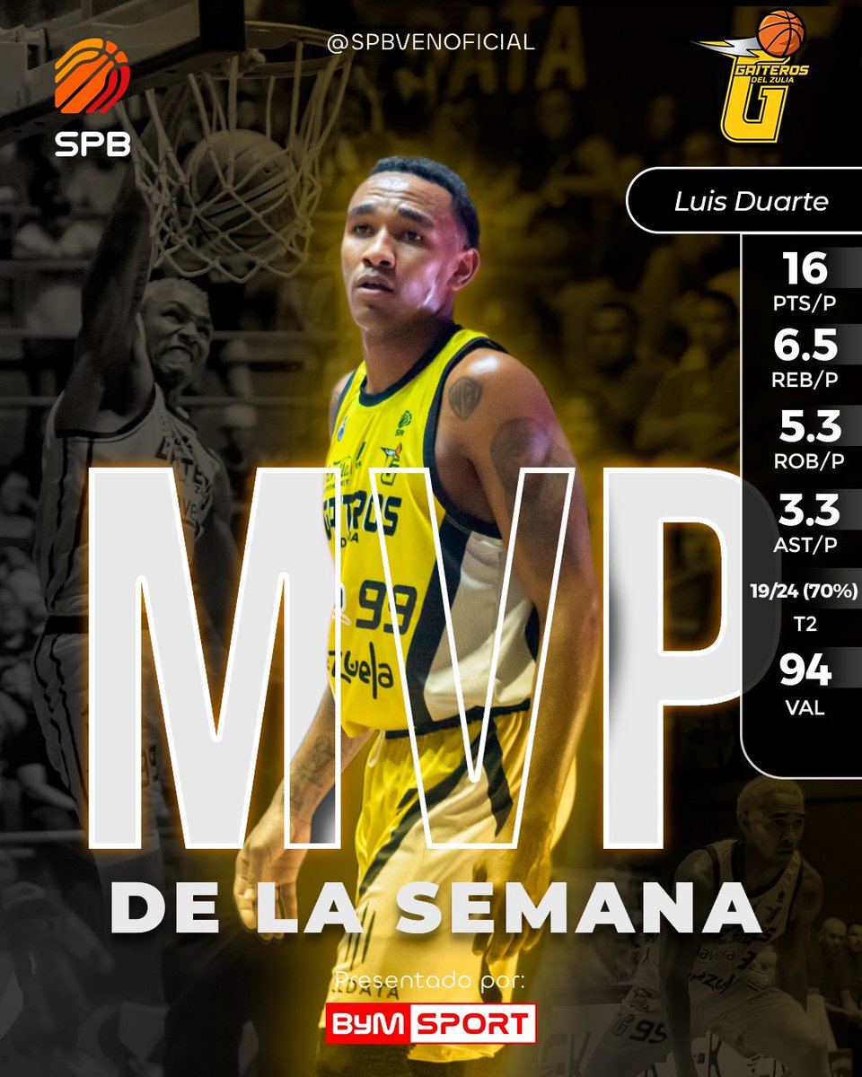 🇻🇪 LUIS «TAPIPA» DUARTE ES EL MVP DE LA SEMANA 2 EN LA SPB – CANCHA LATINA