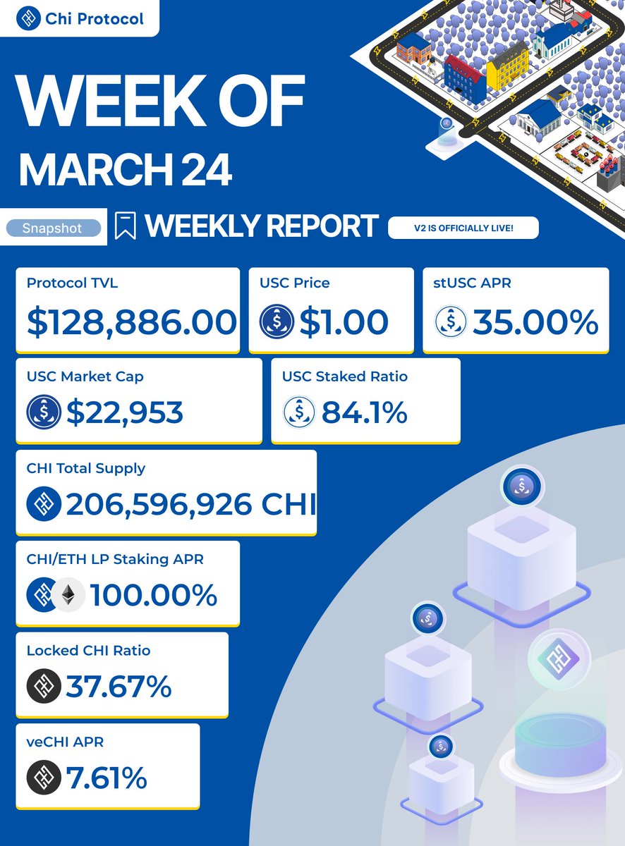 Chi Protocol | USC @ProtocolChi X Profile | Muskviewer
