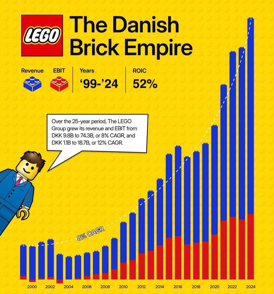 Team Building ... 60 fun games to play, encouraging collaboration and ...