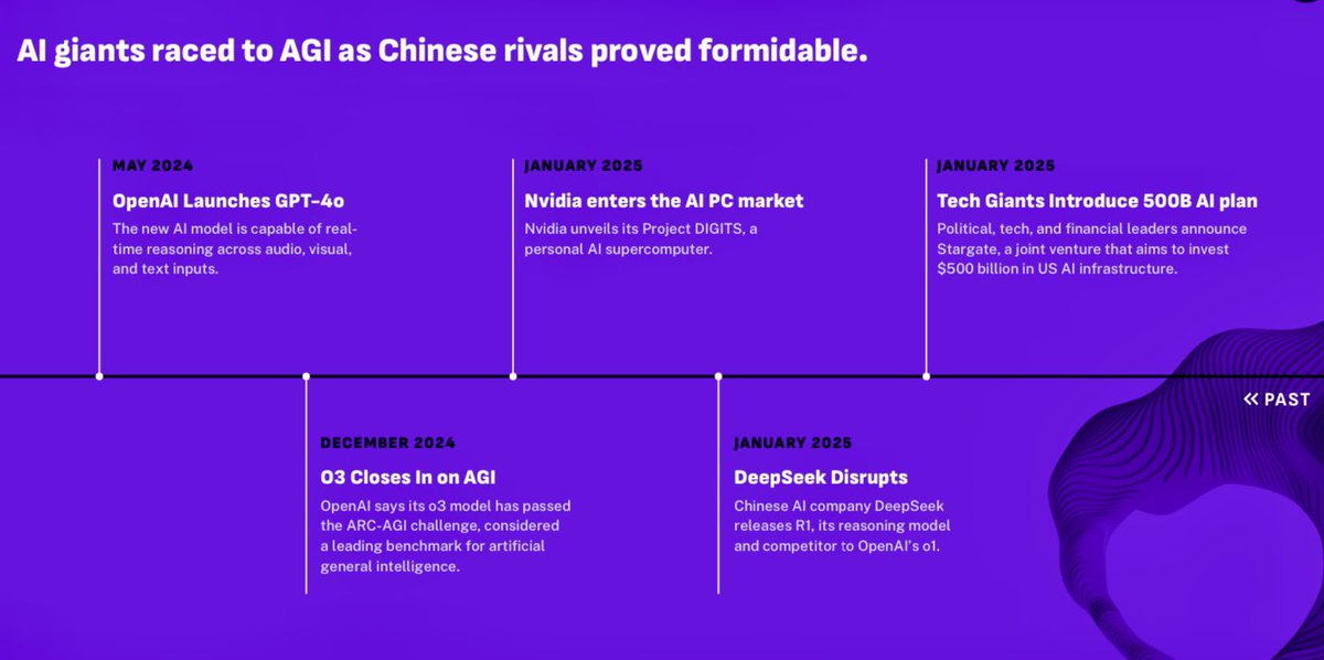 Melanie Perkins - Peter Fisk