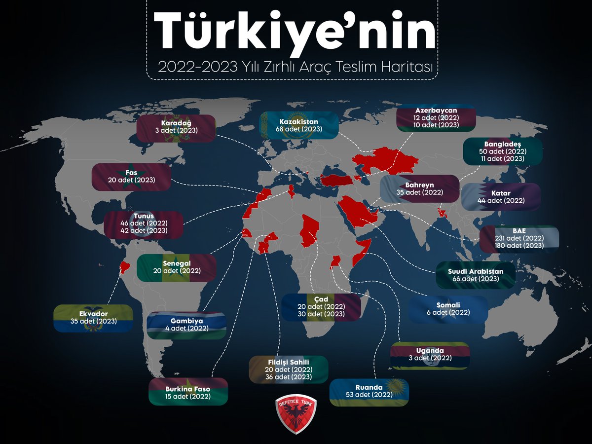 Turkey Delivers MPT-55 Assault Rifles and KMR-762 Sniper Rifles to ...