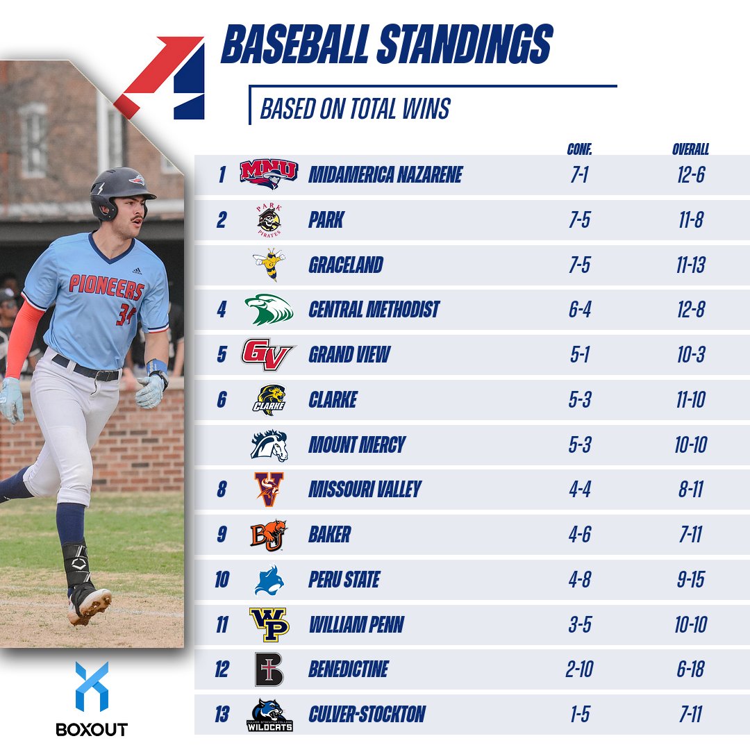 Baseball Standings Mlb Standings Hi Res Stock Photography And Images