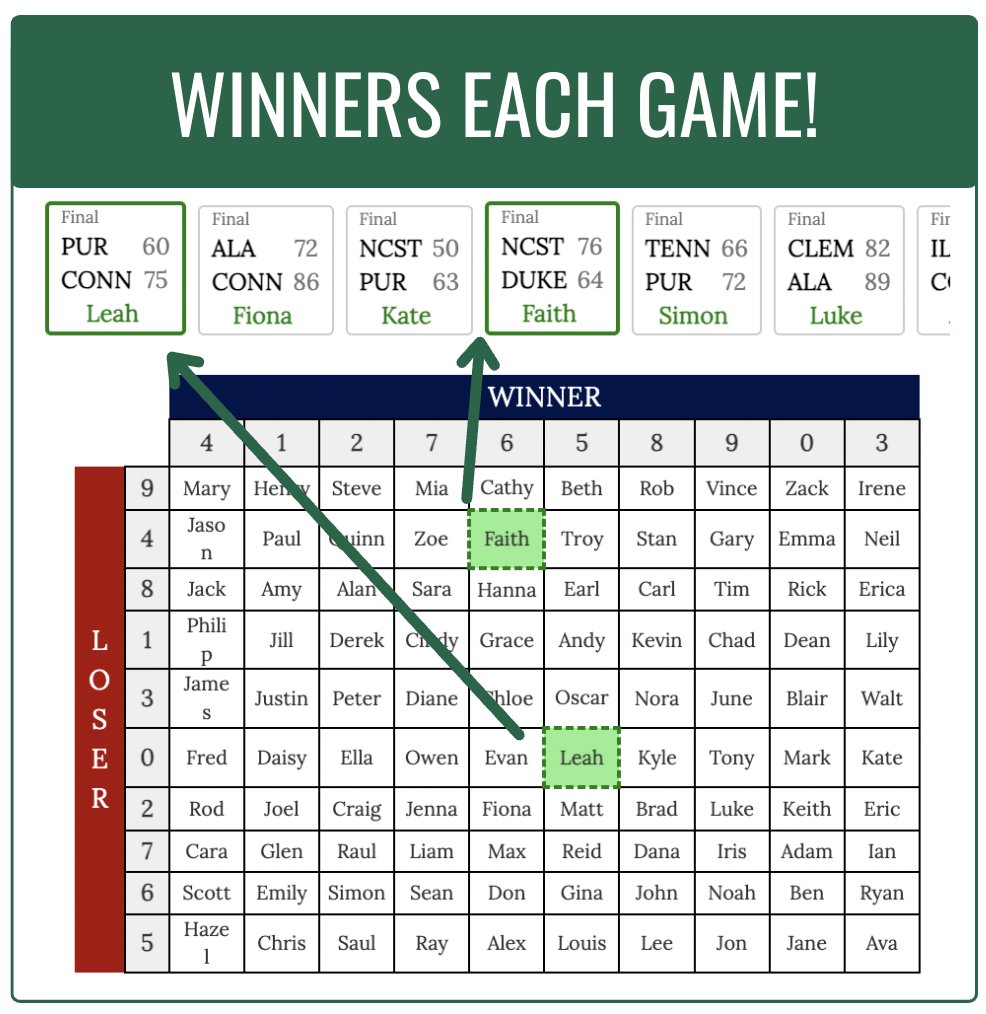 Easy Office Pools Contact Us — Easy Pool Solutions