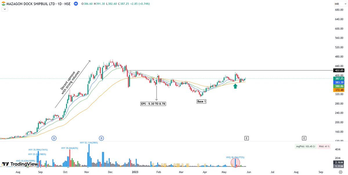 Thread by @ItsVinay01 on Thread Reader App – Thread Reader App