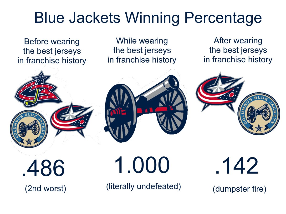 Jackets Cannon Everything That Happened On Draft Day In The NHL