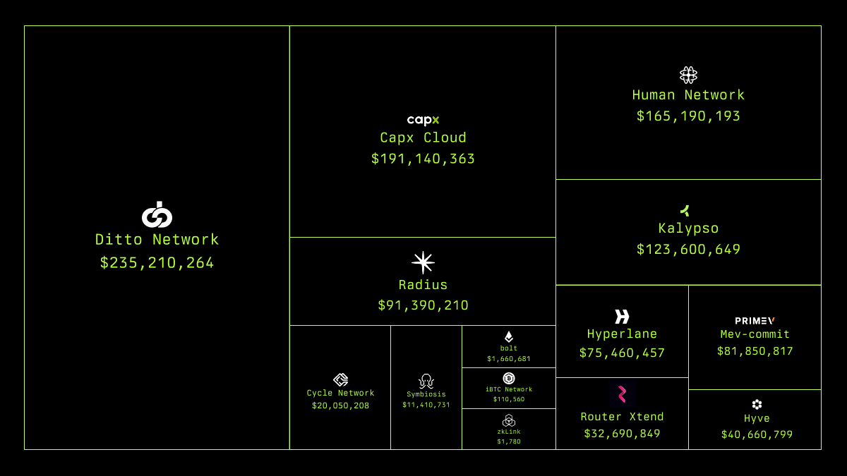 Symbioticのローンチ予定、ニュース、トークン情報 | CoinMarketCap