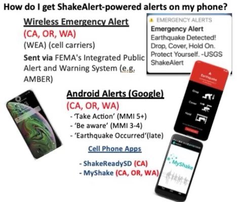 Usgs Brings Earthquake Mobile Alerts To The Full Us West