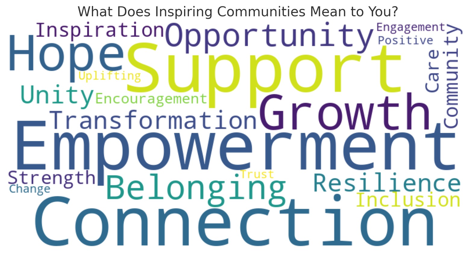 Community Growth Quotes