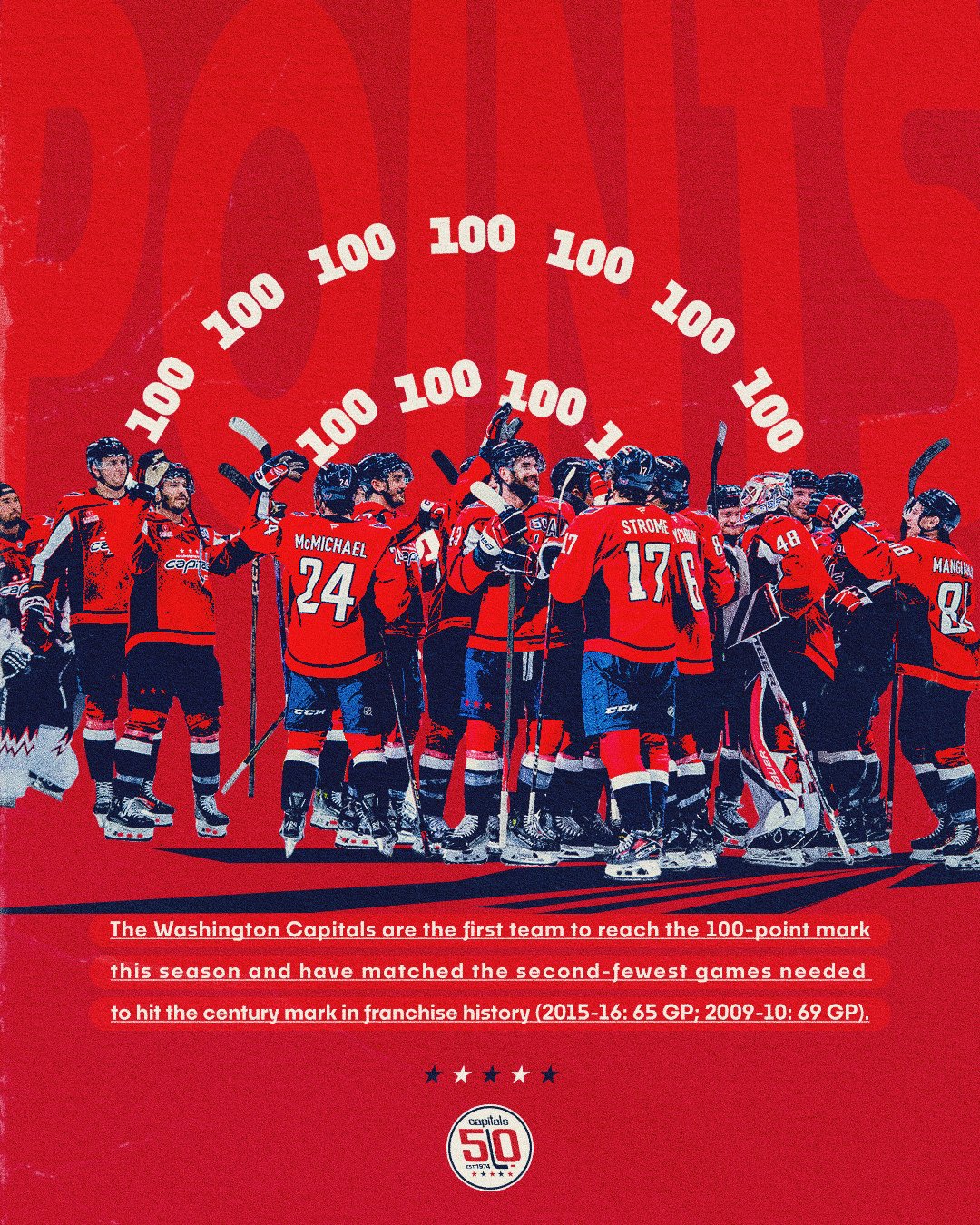 Washington Capitals Roster History Stanley Cup Final/Capitals 6,