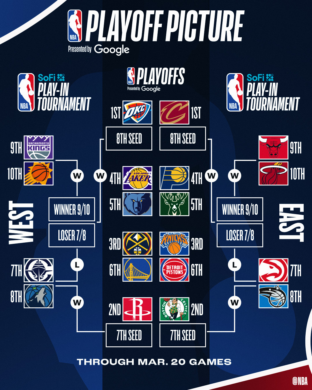 2016 Nba Playoff Bracket
