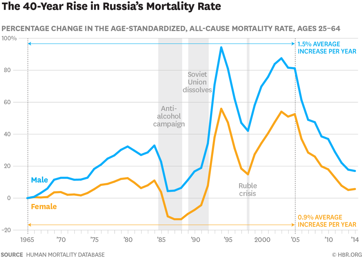 Thread by @witte_sergei on Thread Reader App – Thread Reader App