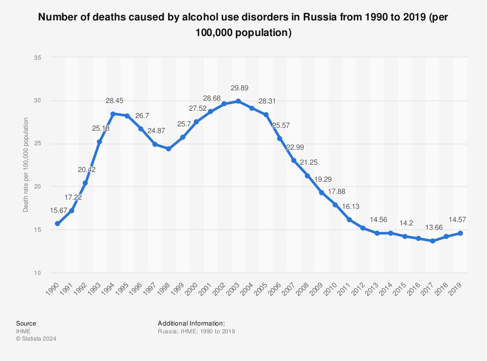 Thread by @witte_sergei on Thread Reader App – Thread Reader App